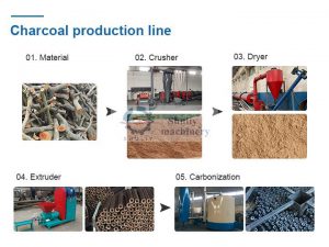 Charcoal briquettes production line - Shuliy Machinery